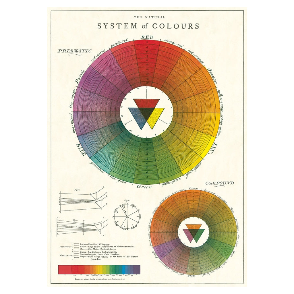 System of Colours Wrap/Poster